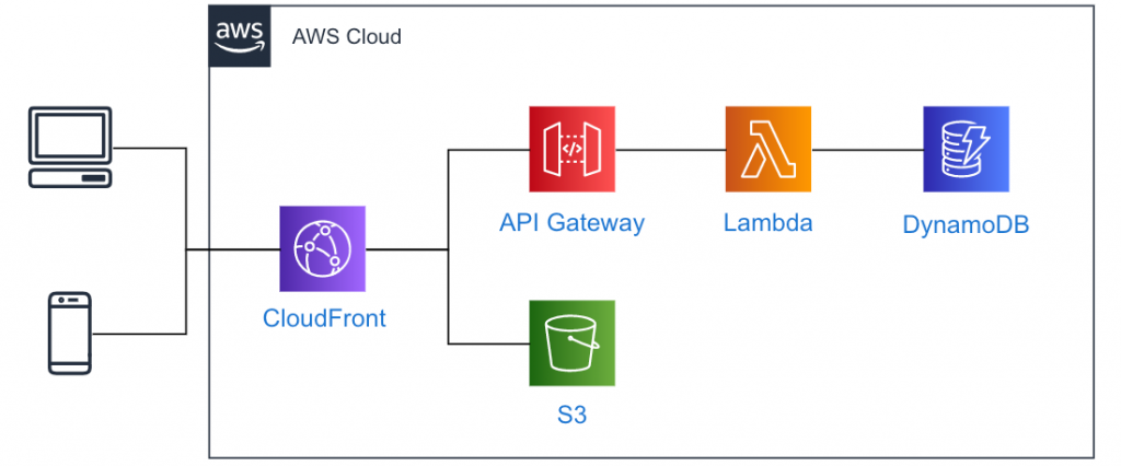 AWS初心者講座 - AWS Lambdaとは?サーバーレスとは?FaaSとは? AWS初心者講座 - AWS Lambdaとは?サーバーレスとは?FaaSとは?